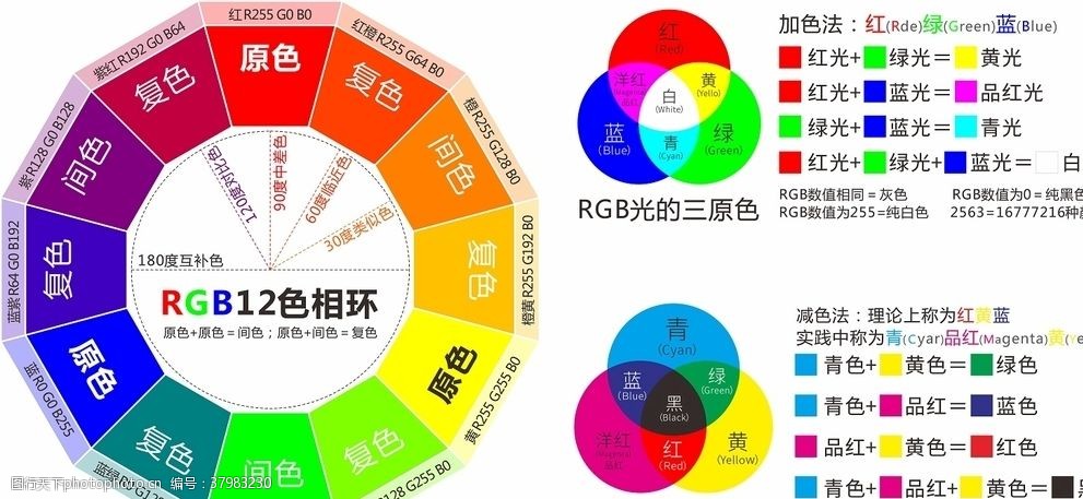 RGB12色色相环图片-图行天下素材网
